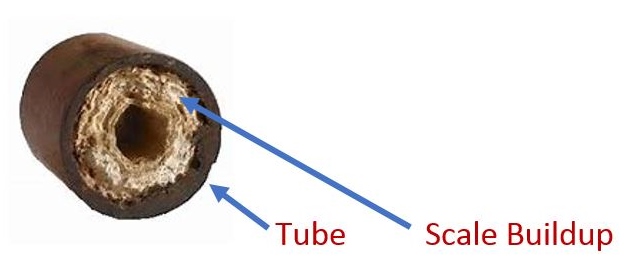 Boiler Waterside Care & Treatment – Part 1 – D.J. Conley